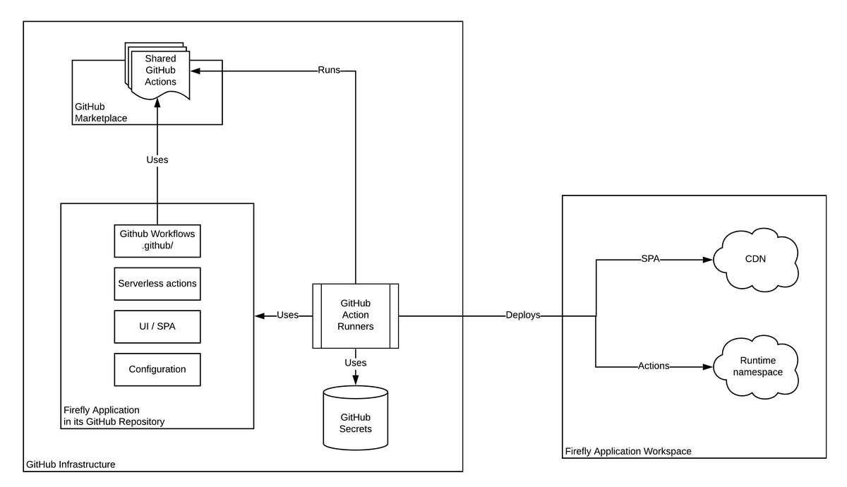 adobe blocker github