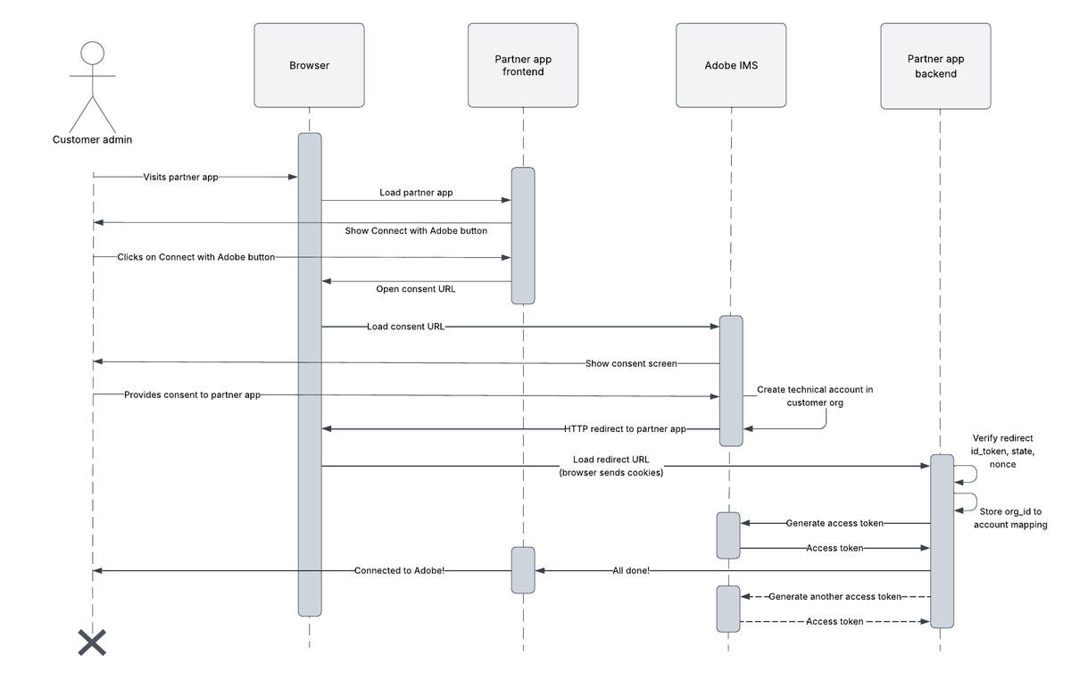 media_1fbd426c79d6a737c7cc5e81da37ddd23e68b0dcb.png?width=1200&format=pjpg&optimize=medium